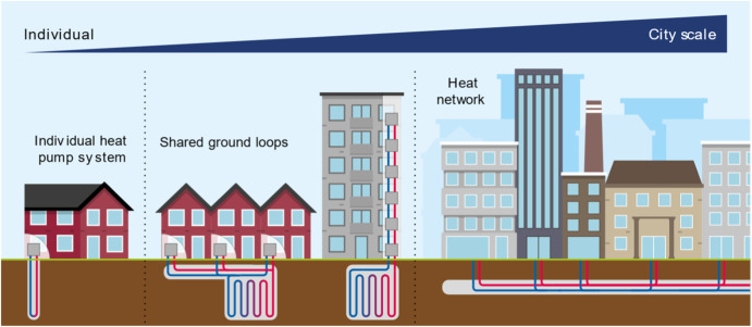 Shared Ground Loops: A promising path to low-carbon heating
